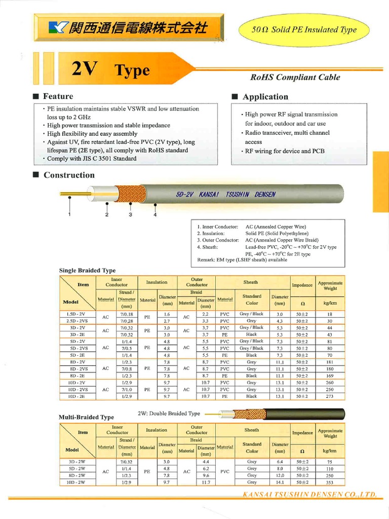 ECX 5D-2V Kansai Tsushin Densen | PDF