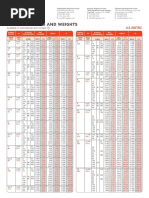 API 5L Line Pipe Schedule Chart | PDF