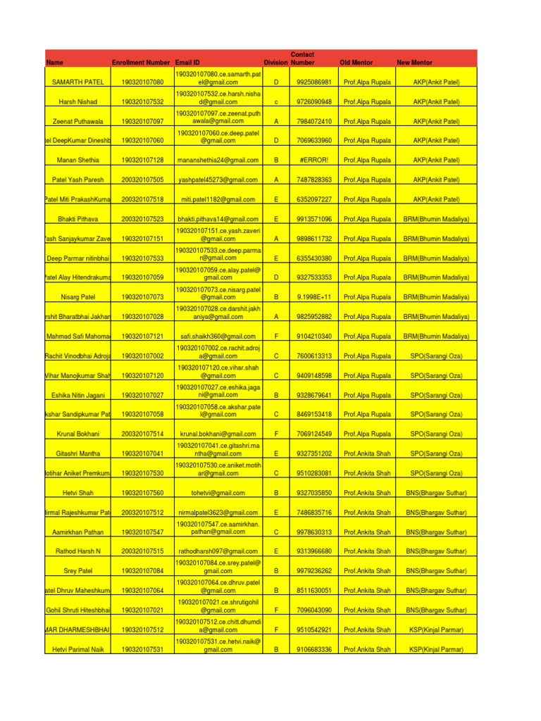 Summer Internship Mentor List - Updated | PDF