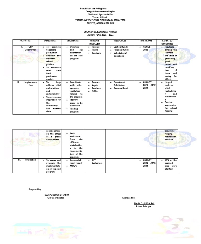 Gpp'action Plan | PDF