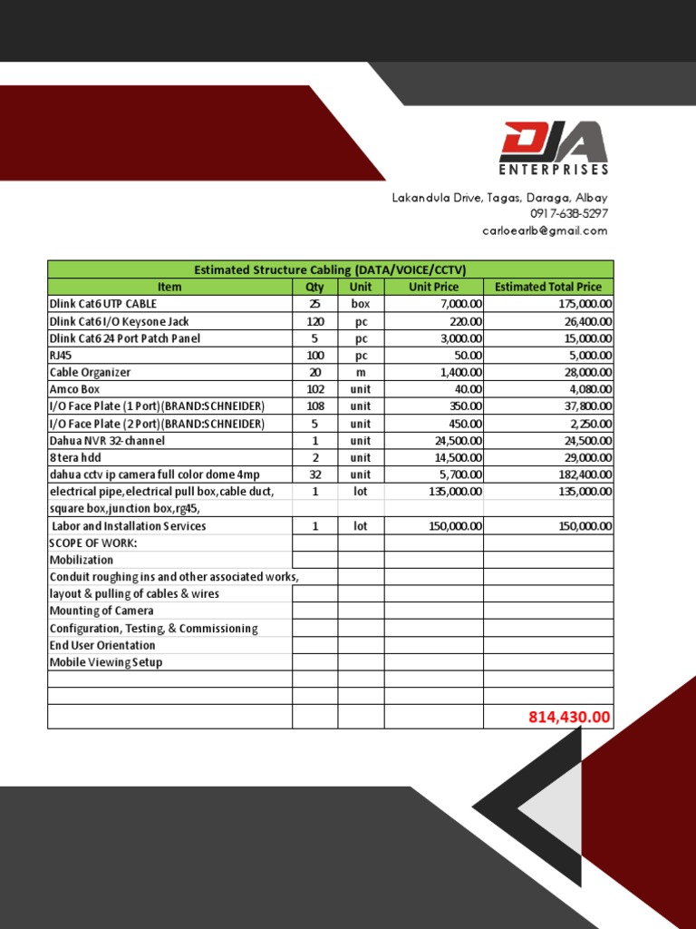 Estimated Structure Cabling (DATA/VOICE/CCTV) : Item Qty Unit Unit Price Estimated Total Price ...