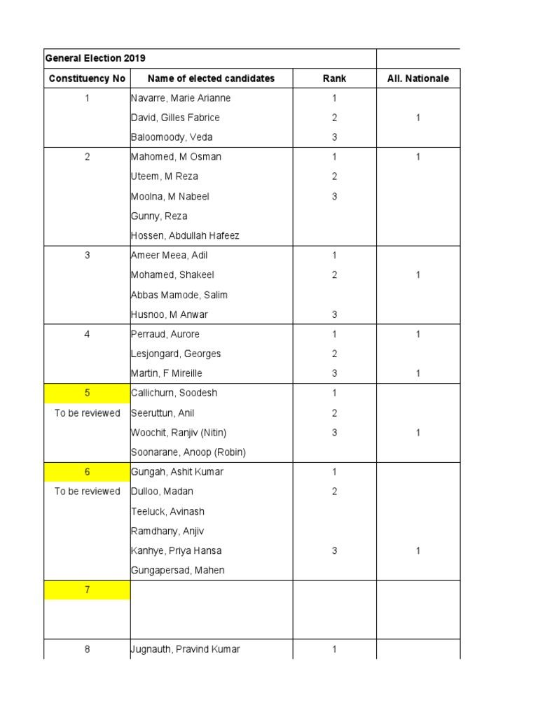 2019 Election Results by Constituency | PDF | Mauritius