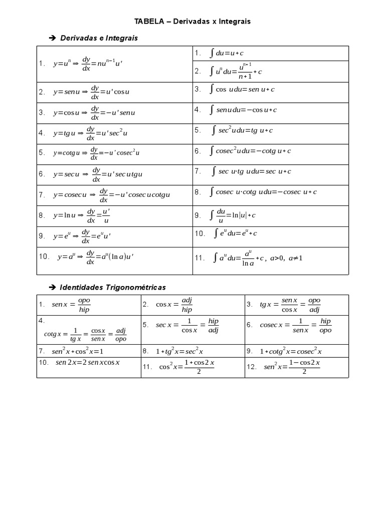 Tabela Integral Parte 1 | PDF