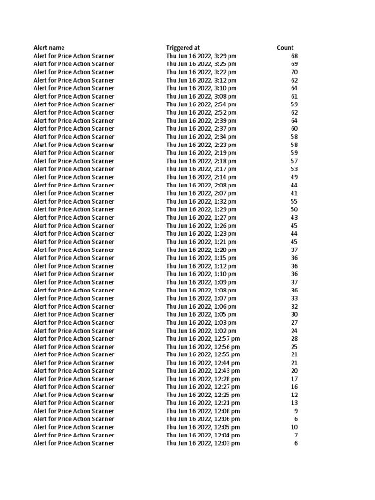 All Alerts For Today - Chartink | PDF