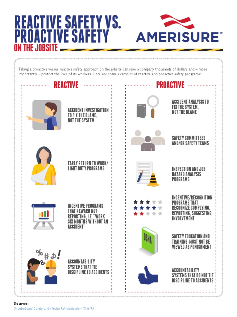Reactive Safety vs. Proactive Safety: On The Jobsite | PDF ...