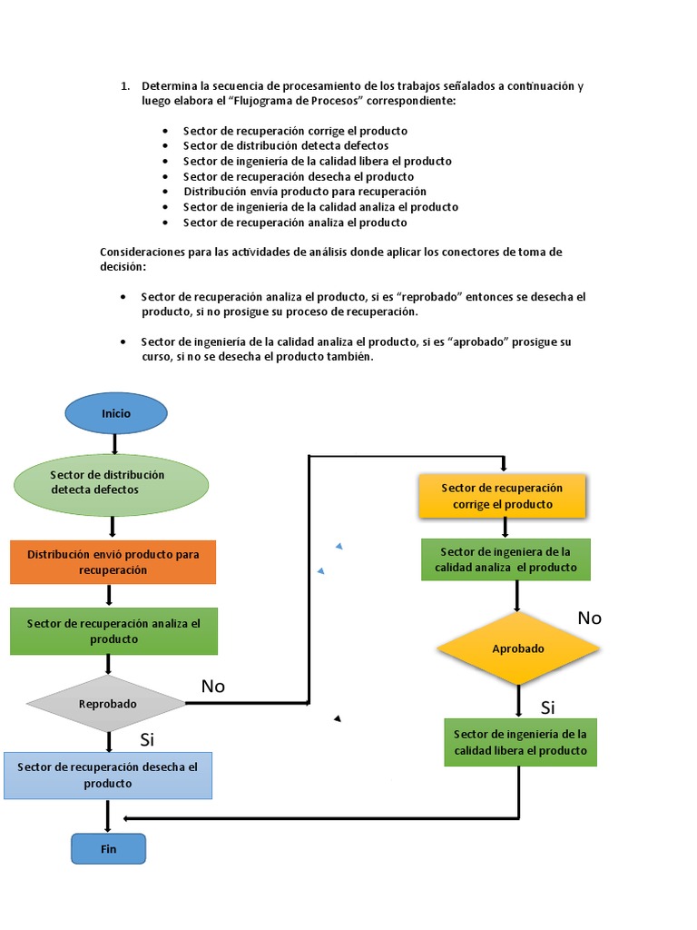 Flujograma de procesos | PDF