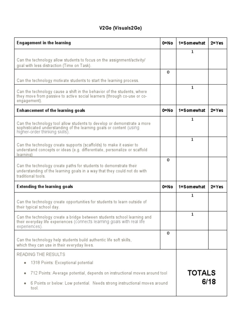 Triple e Evaluation Form | PDF | Learning | Pedagogy