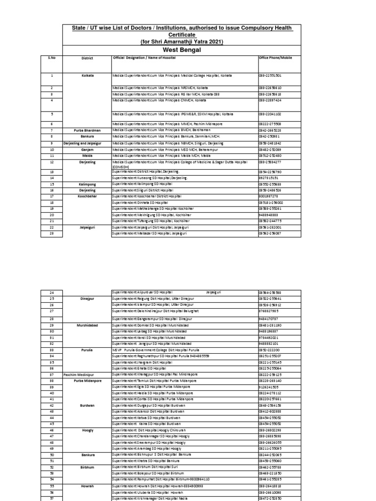 List of Doctors-2021. WB | PDF