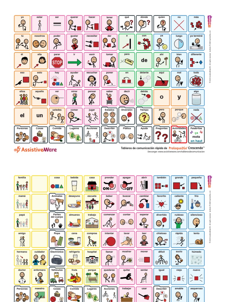 Tableros de Comunicacion Rapida | PDF