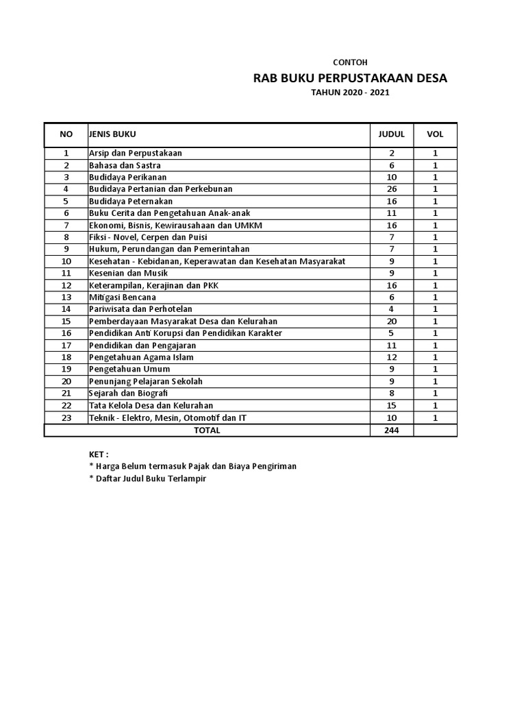 RAB Pengadaan Buku Perpustakaan Desa Paket 10 Juta | PDF