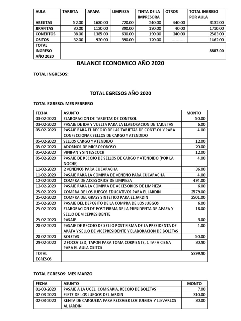 Balance Economico 2020 I.E.I. 088-2 | PDF