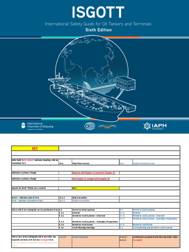 Isgott-6 Changes Guide Full | PDF