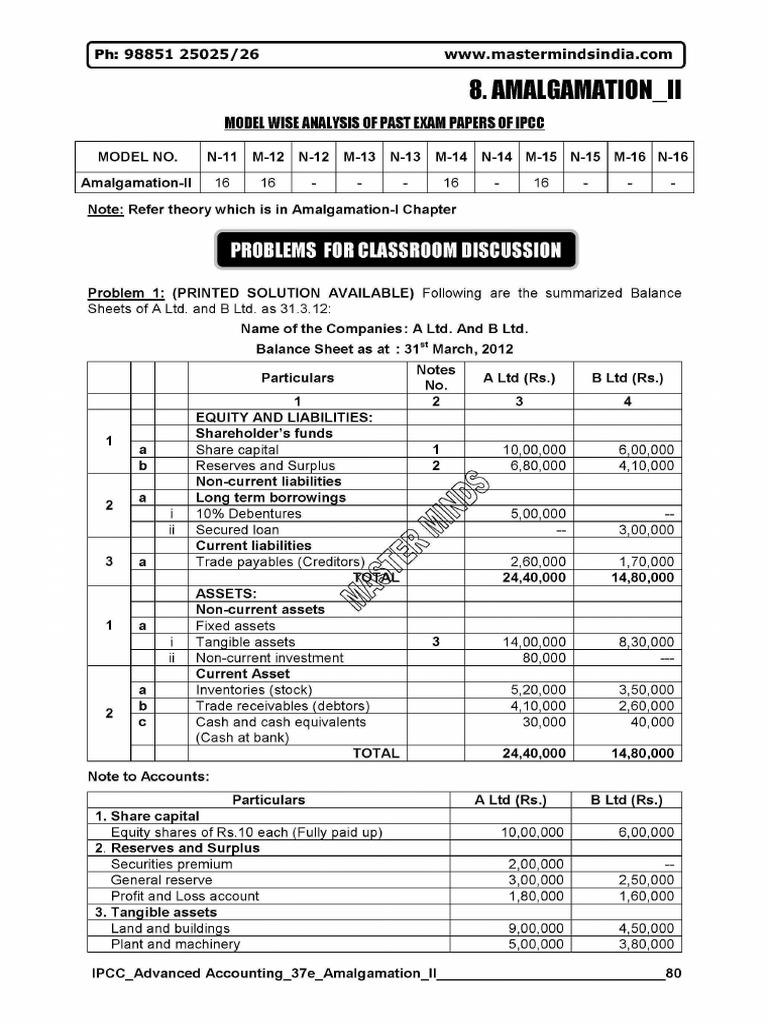 Amalgamation - II | PDF
