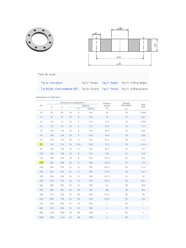Tabla Bridas ISO | PDF