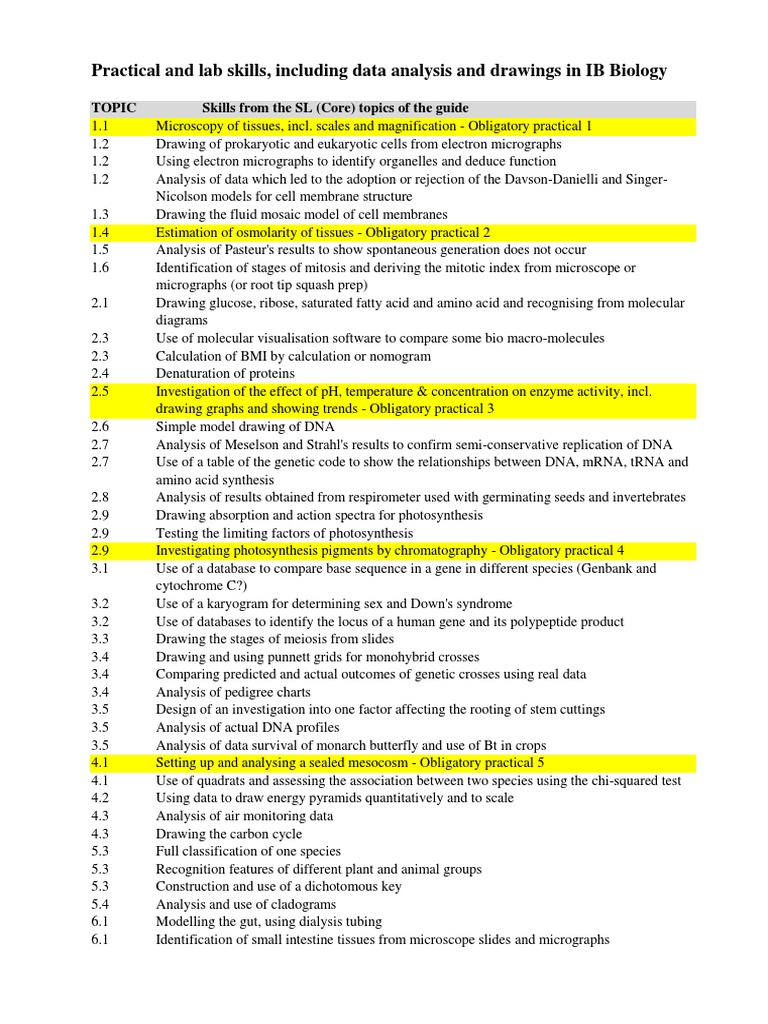 Practicals in IB Biology | PDF | Dna | Cell (Biology)