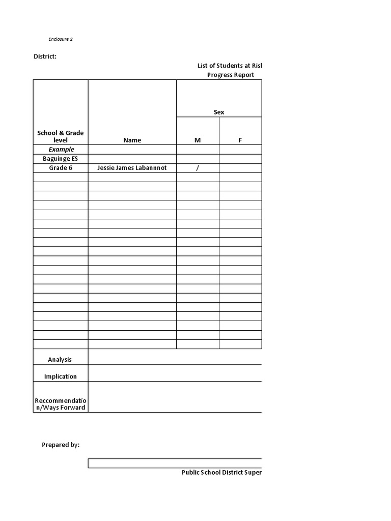 District: List of Students at Risk Progress Report: Sex School & Grade ...