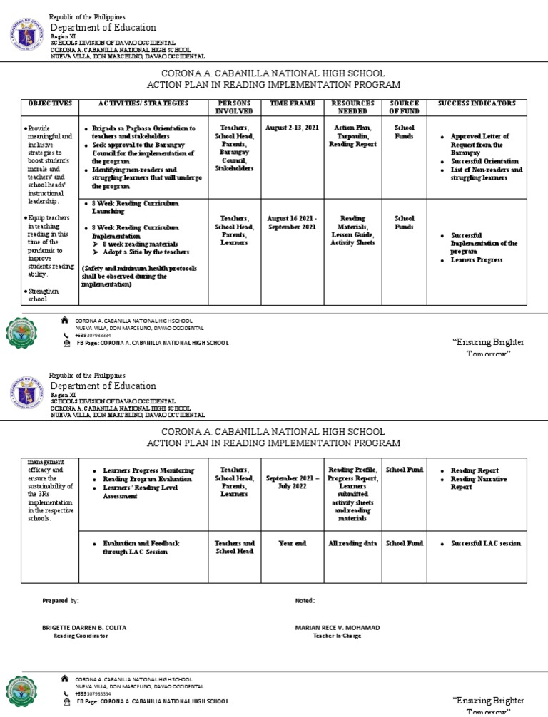 Corona A Cabanilla National High School Reading Action Plan PDF