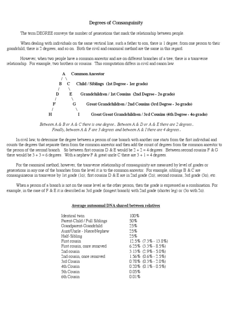 Degrees of Consanguinity | PDF | Interpersonal Relationships | Living ...