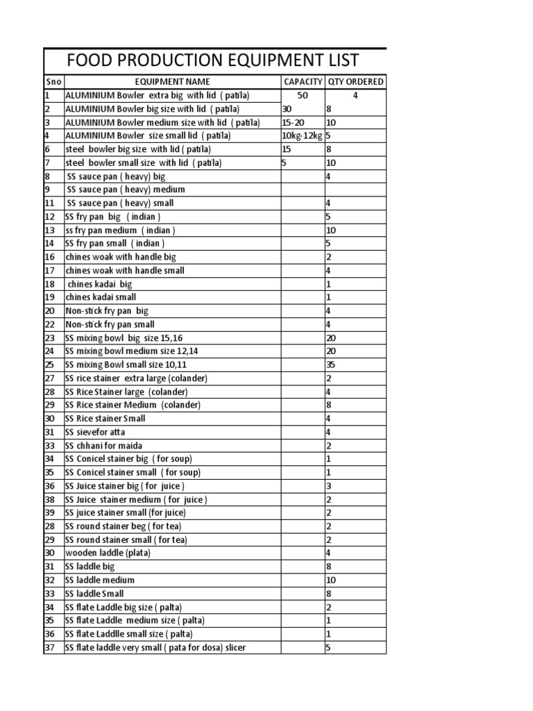 Food Production Equipment List | PDF | Tableware | Tools