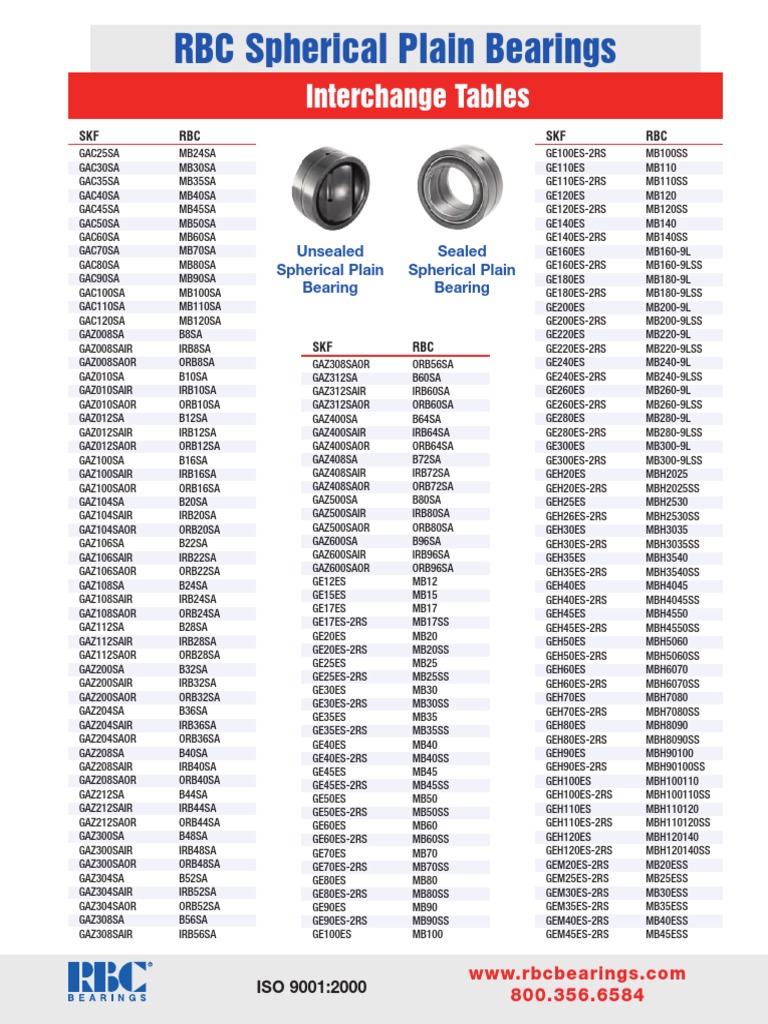 RBC Spherical Plain Bearings: Interchange Tables | PDF