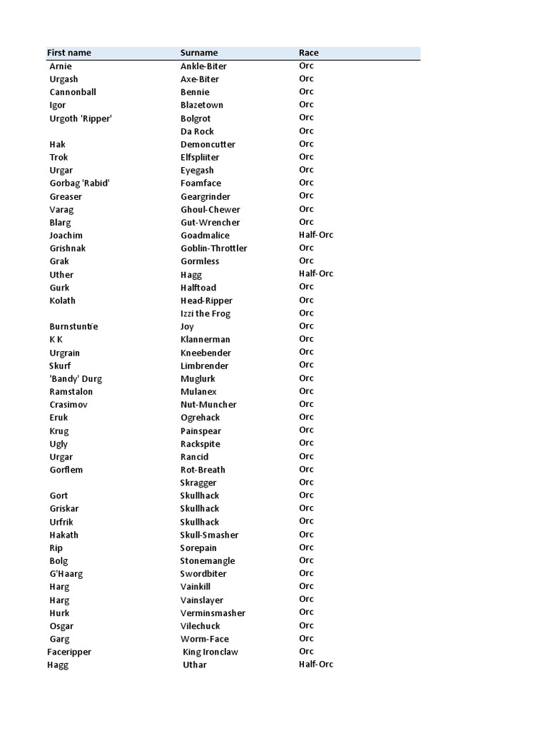 First Name Surname Race | PDF | Blue | Color