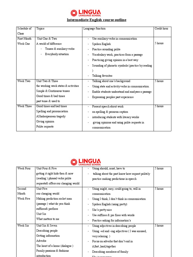 Intermediate and Advanced English Course Outline | PDF | English ...