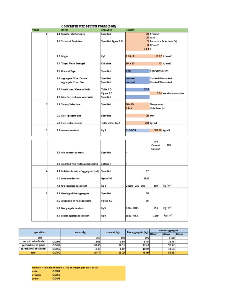 Concrete Mix Design Form | PDF | Concrete | Cement