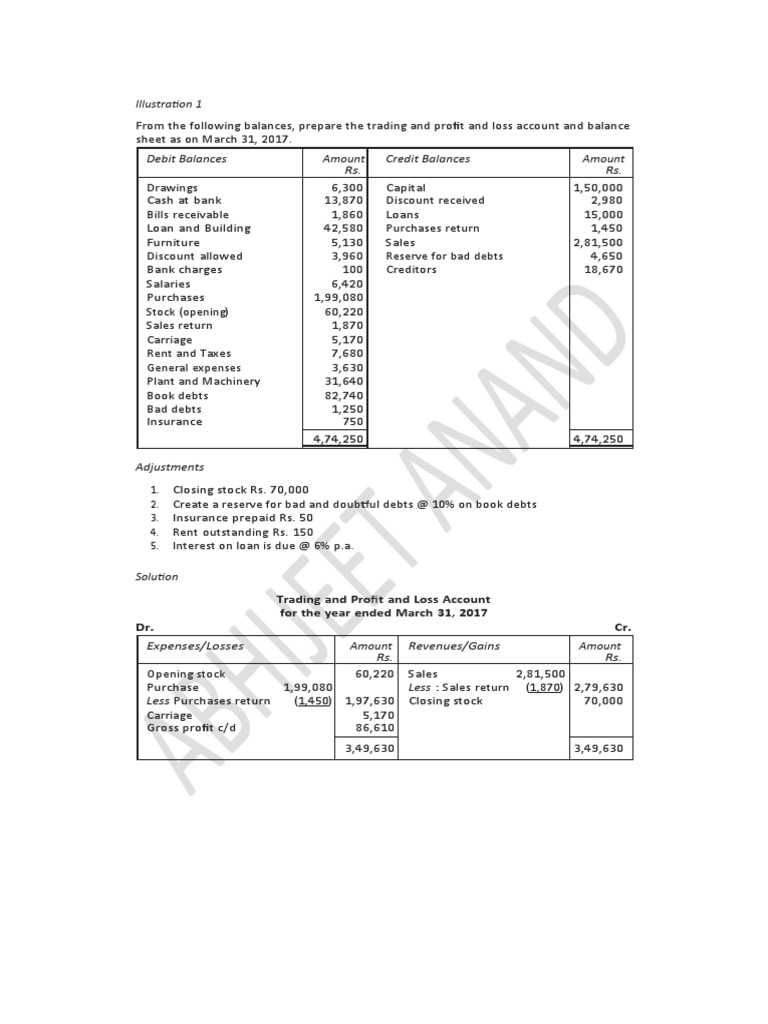 Final Account Problem | PDF | Debits And Credits | Bad Debt
