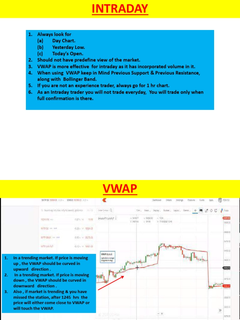VWAP WITH OH, OL, BB, BB TRAP-converted-compressed | Download Free PDF ...