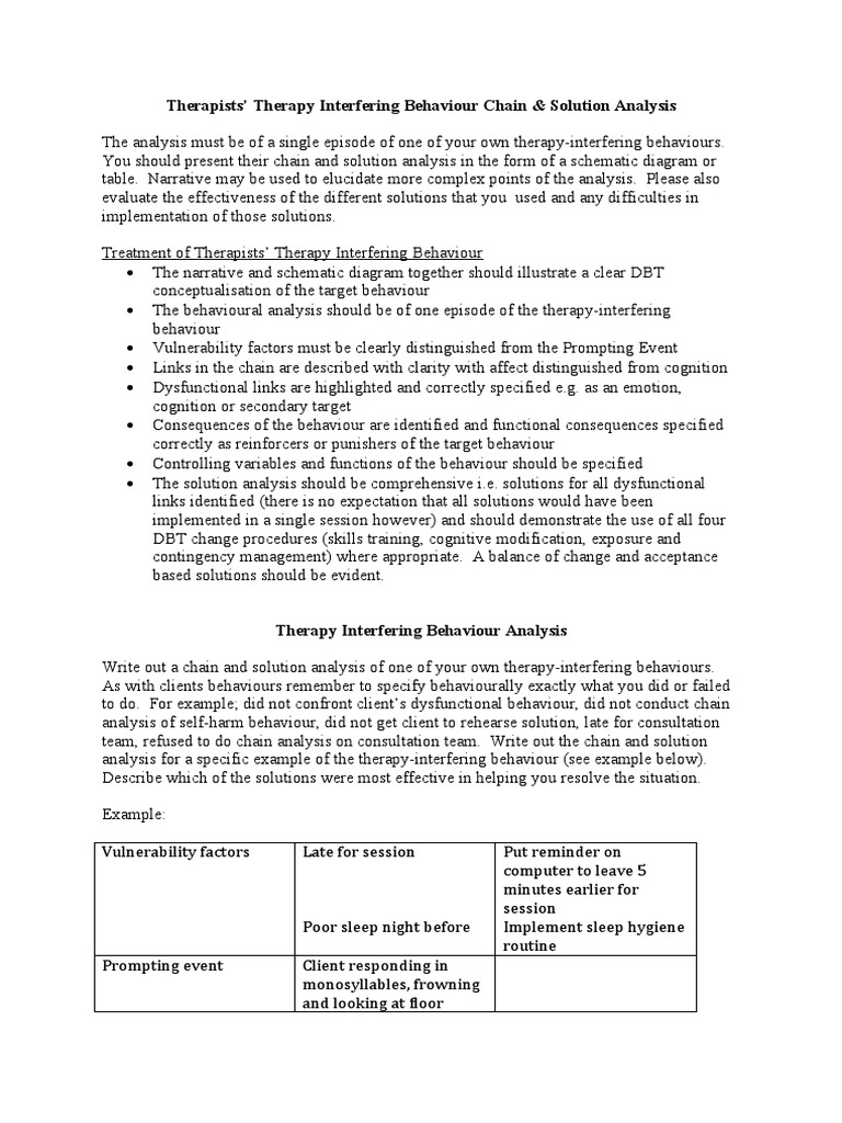 Therapists' Therapy Interfering Behaviour Chain & Solution Analysis ...