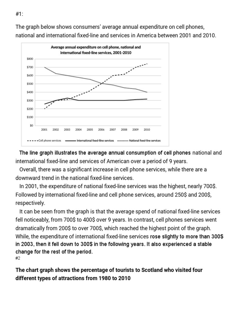 The Chart Graph Shows The Percentage of Tourists To Scotland Who ...