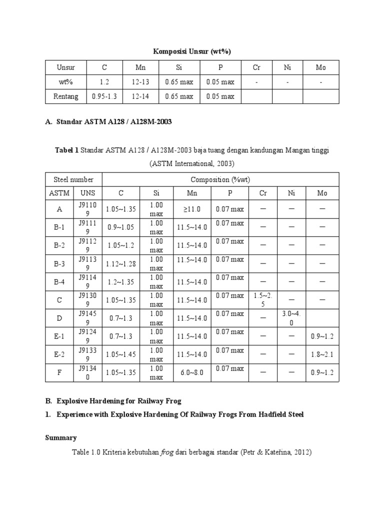 Hadfield ASTM A128 | PDF | Steel | Deformation (Engineering)
