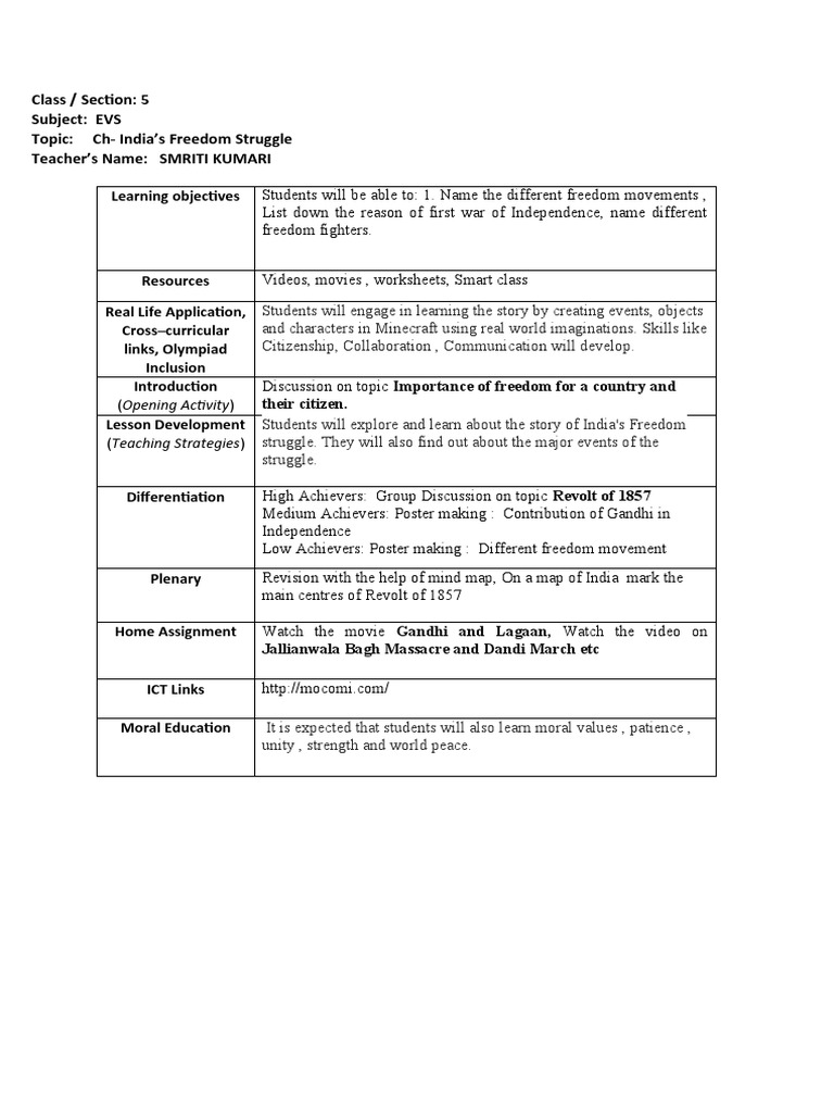 Freedom Fighters in India's Struggle | PDF | History