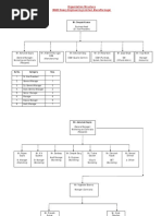 Quality Org Chart | PDF