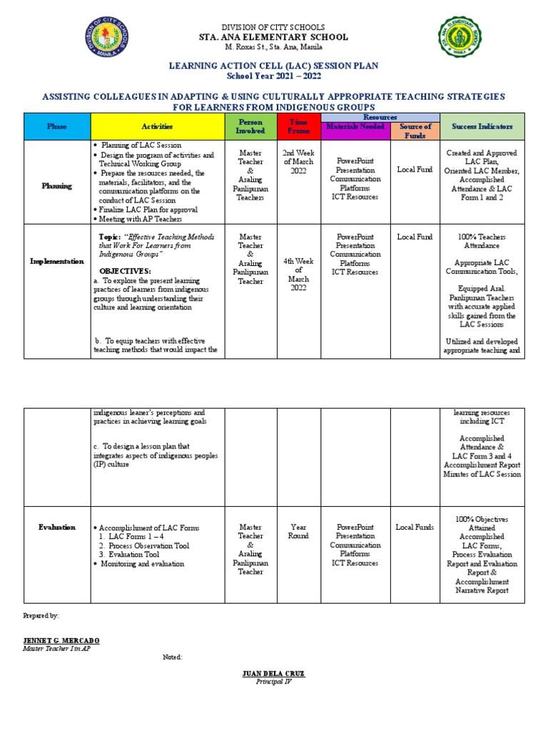 Sample Lac Plan For Indigenous Groups | PDF | Educational Technology ...