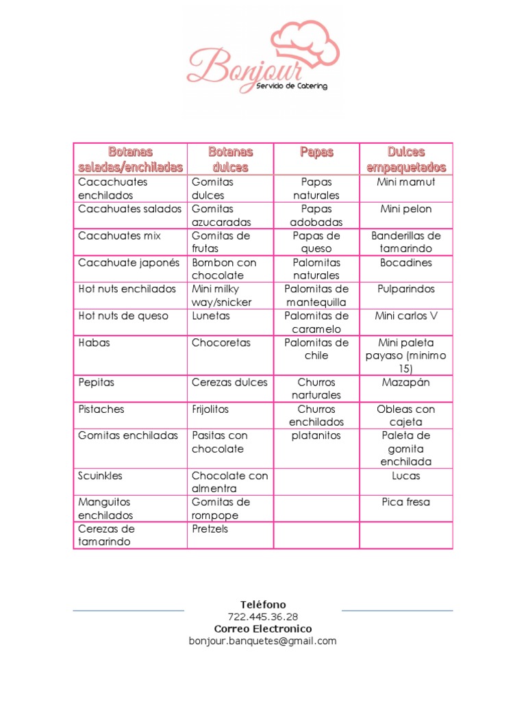 Lista de Dulces | PDF | Bocadillos | Productos horneados