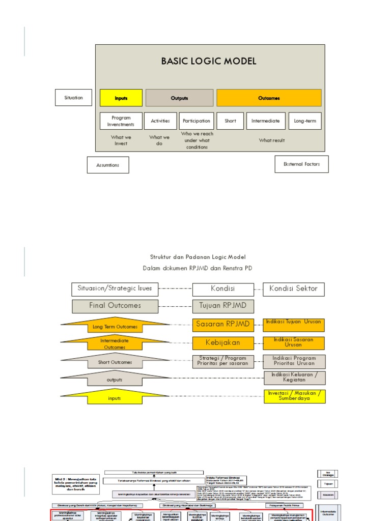 Logic Model.. | PDF