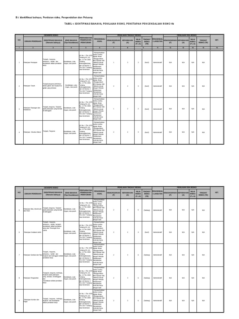 TABEL RKK 1 - Backup | PDF