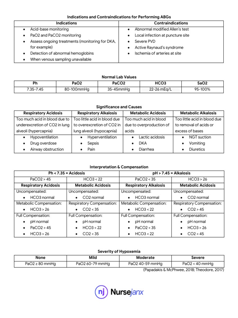 ABG Indications and Interpretation Guide | PDF | Intensive Care ...