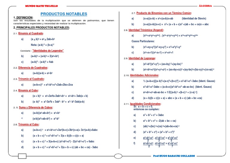 Formulario Productos Notables | PDF | Álgebra | Matemáticas