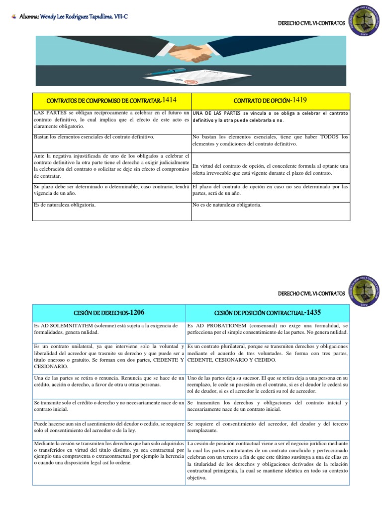 Contratos Civiles: Opciones y Cesiones | PDF | Derecho privado | Derecho civil (sistema legal)