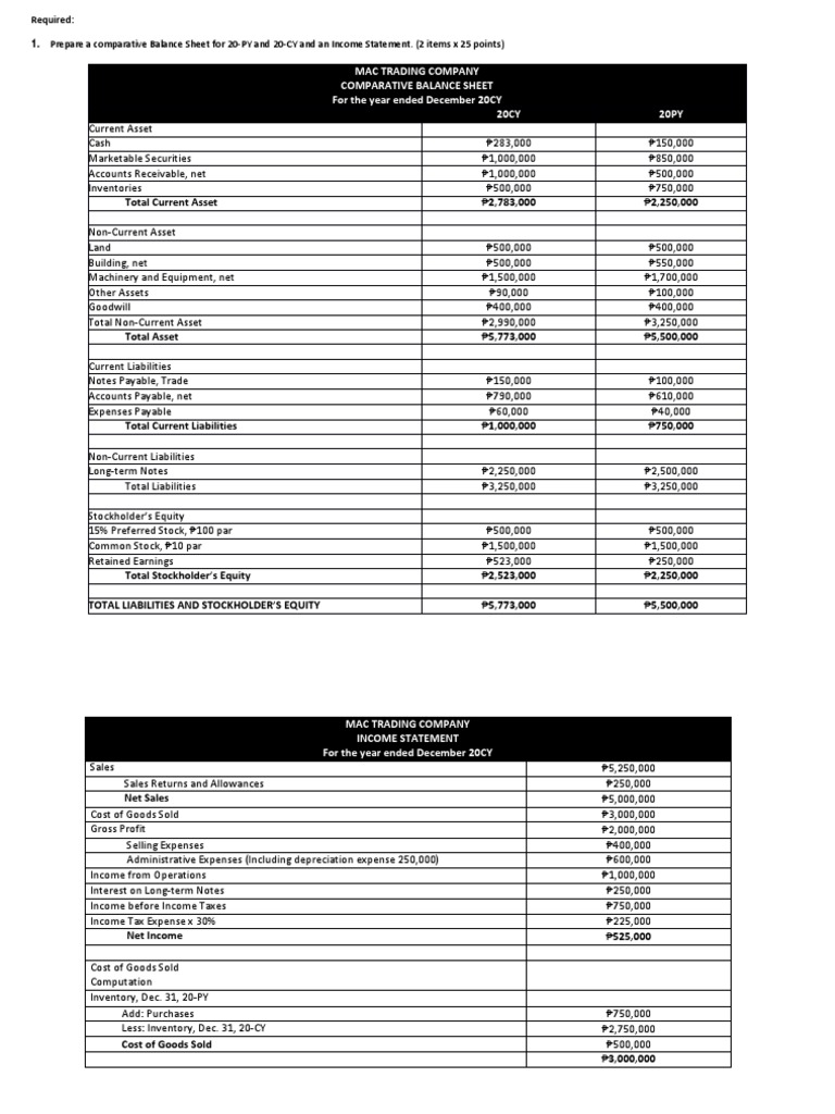 102 - FAAR - Task Performance - Finals | PDF | Balance Sheet | Equity ...