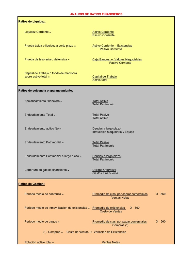 Ratios Financieros | PDF | Capital de trabajo | Apalancamiento (Finanzas)