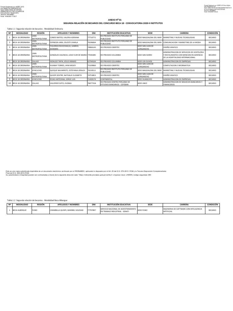 Anexo N.° 1 Segunda Relación de Becarios | PDF | Informática Anexo N.° 1 Segunda Relación de Becarios | PDF | Informática