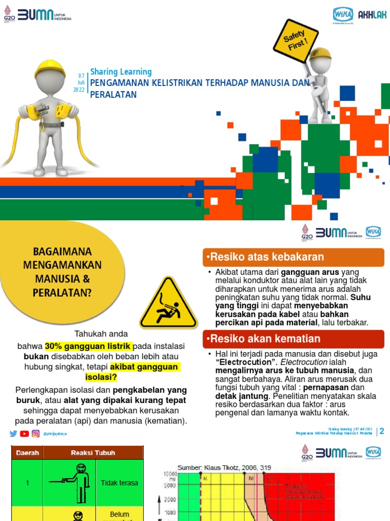 Sharing Learning GITET 500-150 KV Ampel | PDF