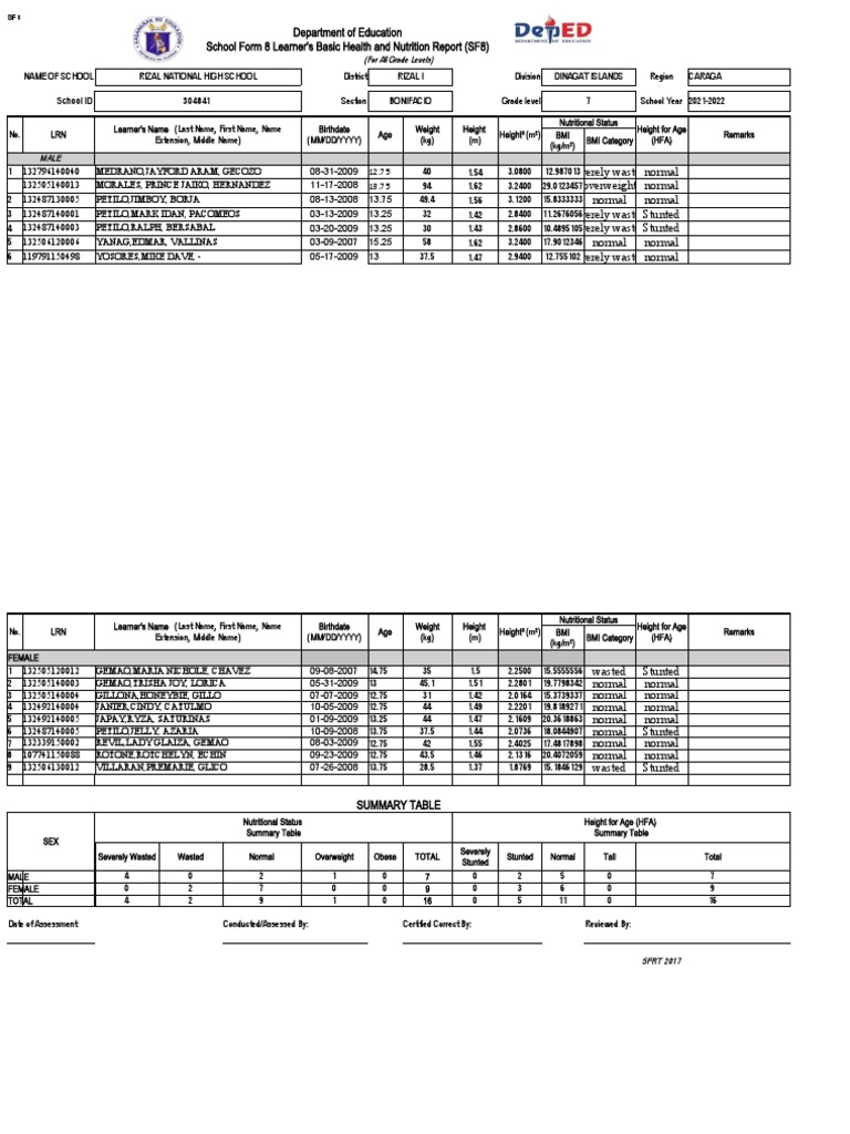 School Form 8 SF8 Learner Basic Health and Nutrition Report | PDF ...