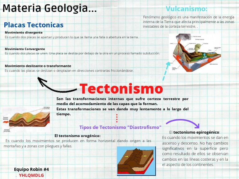 Tipos y procesos del tectonismo | PDF | Placas tectónicas | Tierra