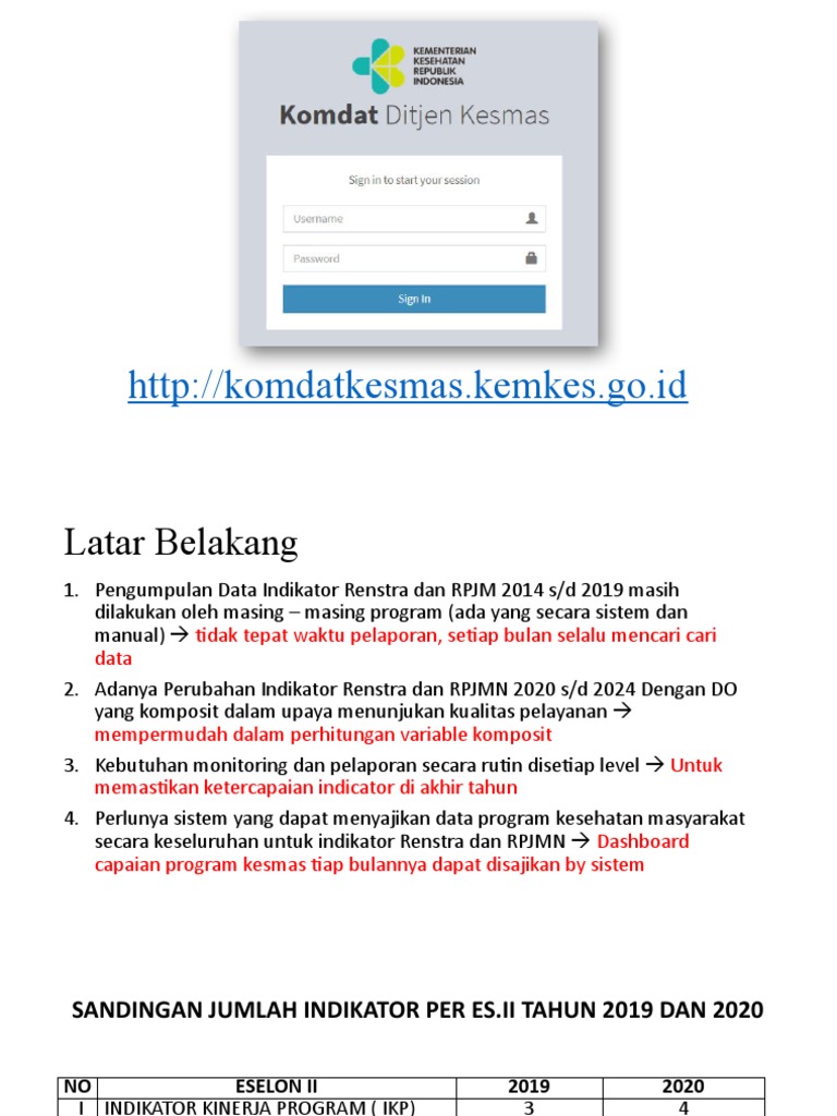 Aplikasi Komdat Kesmas | PDF