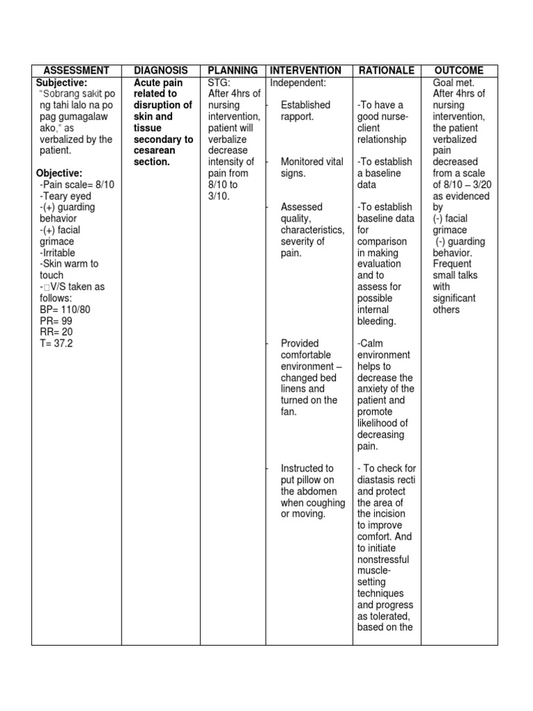 NCP and Drug Study For Ob Ward | PDF | Medicine | Physiology