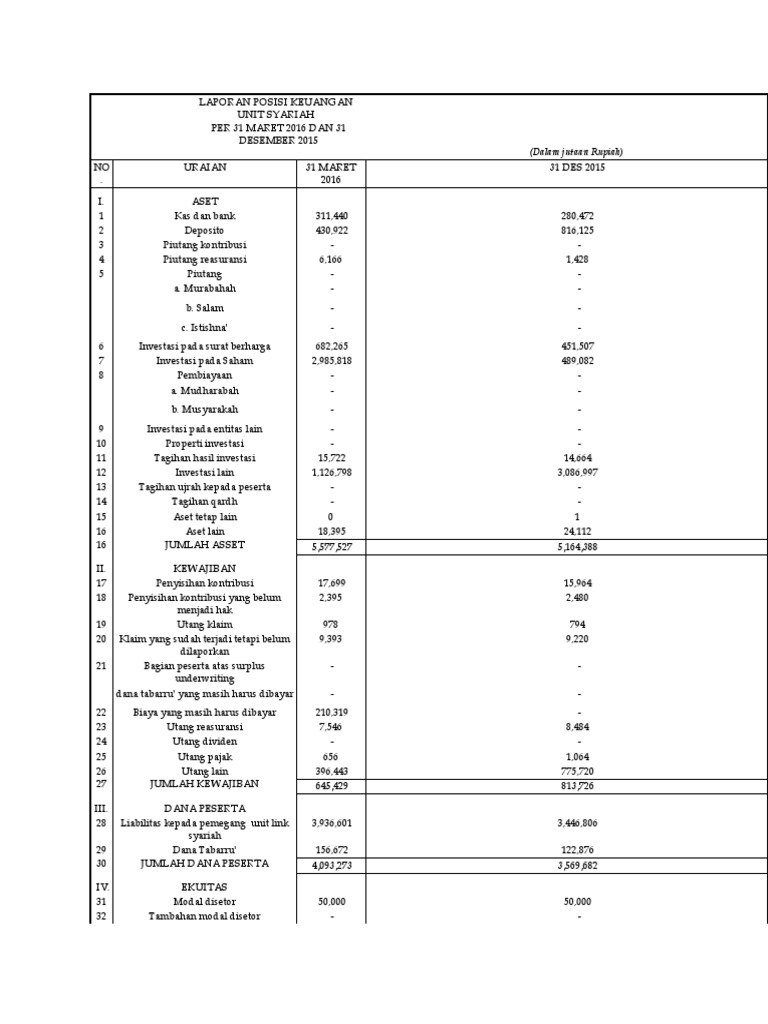 Laporan Posisi Keuangan Unit Syariah | PDF